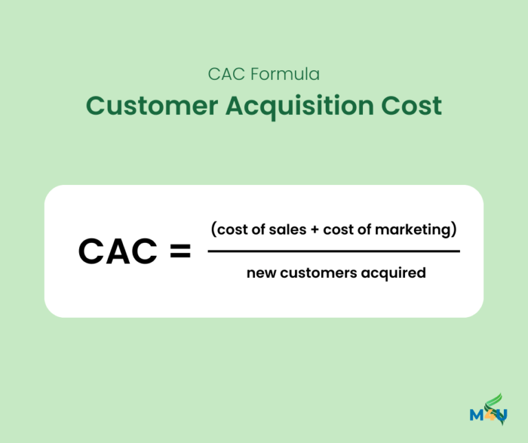 Everything you need to know about B2B Marketing | M4U