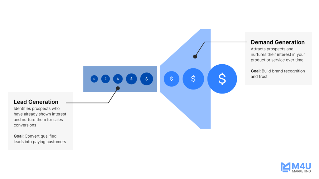 Lead Generation vs. Demand Generation: The Best of Both Worlds